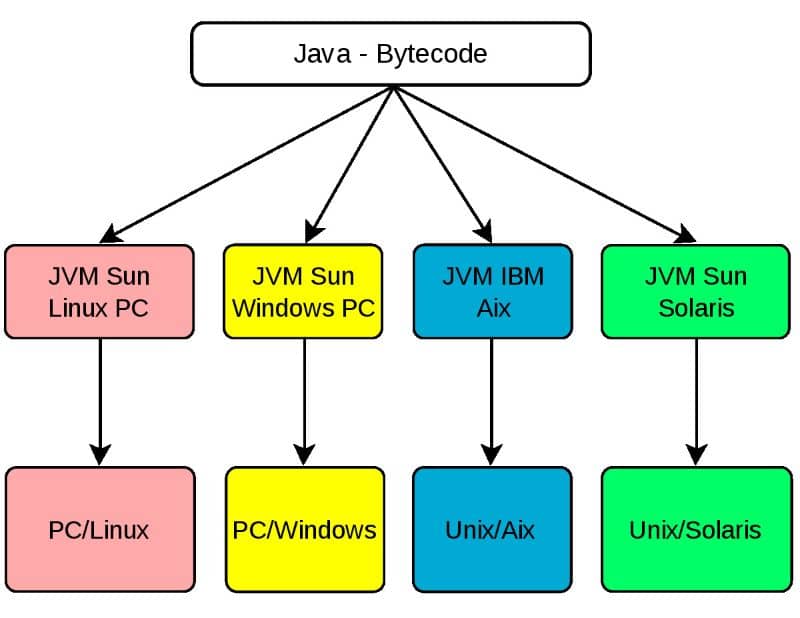 ¿Cómo habilitar o deshabilitar Java en el navegador Mozilla Firefox ...
