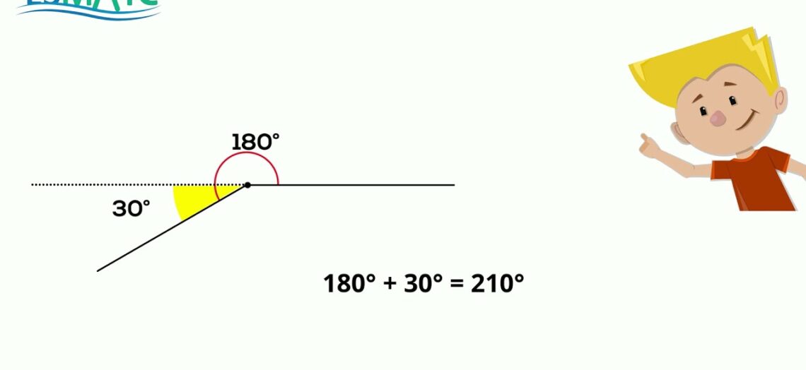 Angulo de 180 grados como se llama - NoSeHacerlo